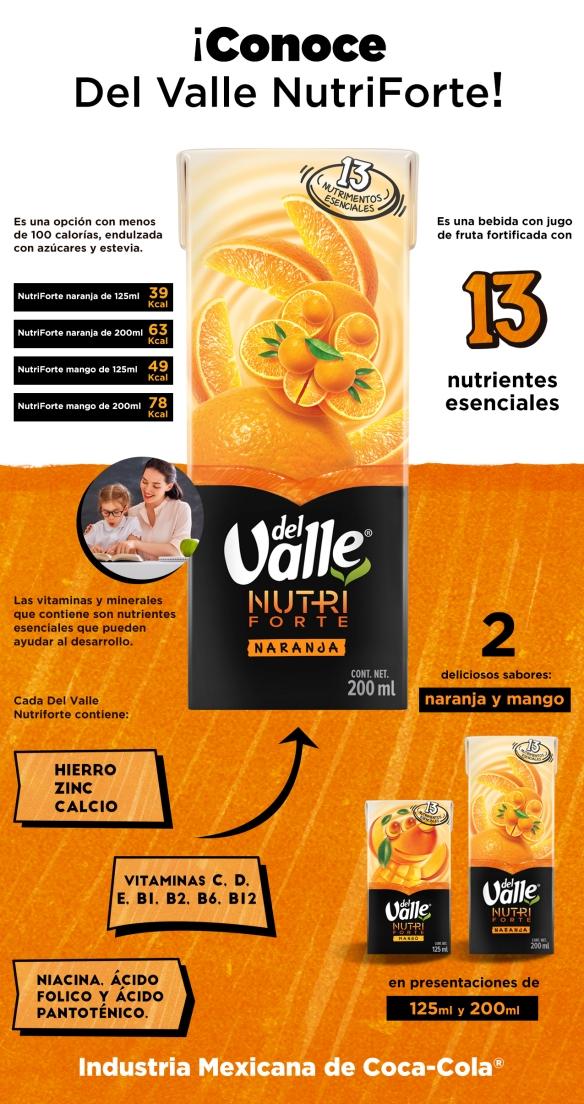 ¿Qué son los alimentos fortificados? | Recetas de Comida