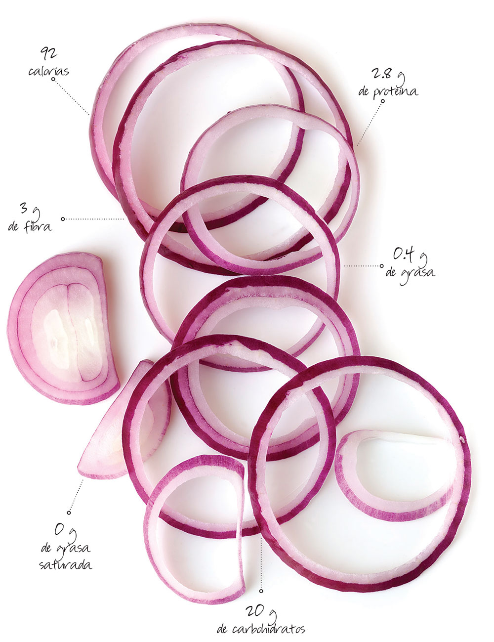 ¿Cómo cortar cebolla de forma correcta?